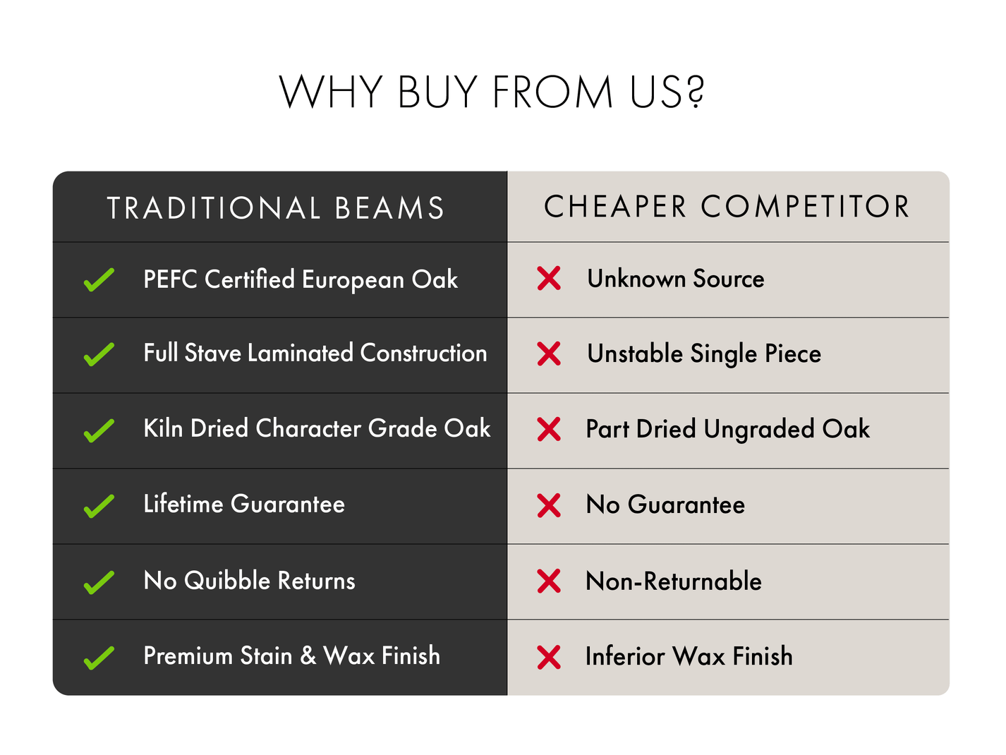 Rustic Floating Shelves | Rustic Oak Floating Shelves (32mm Thick ...