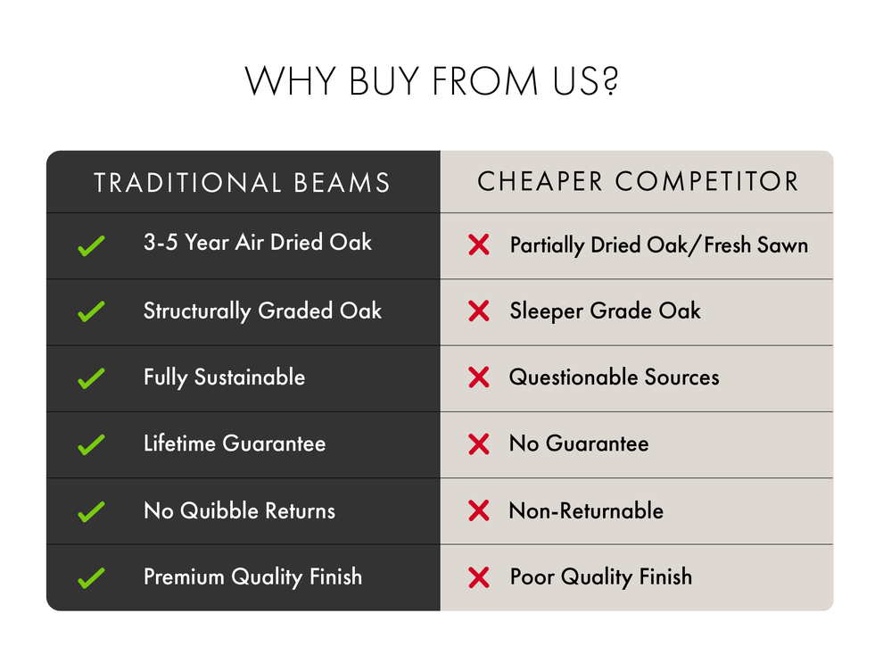 Character Oak Fascia Beams - Traditional Beams Ltd - North Yorkshire